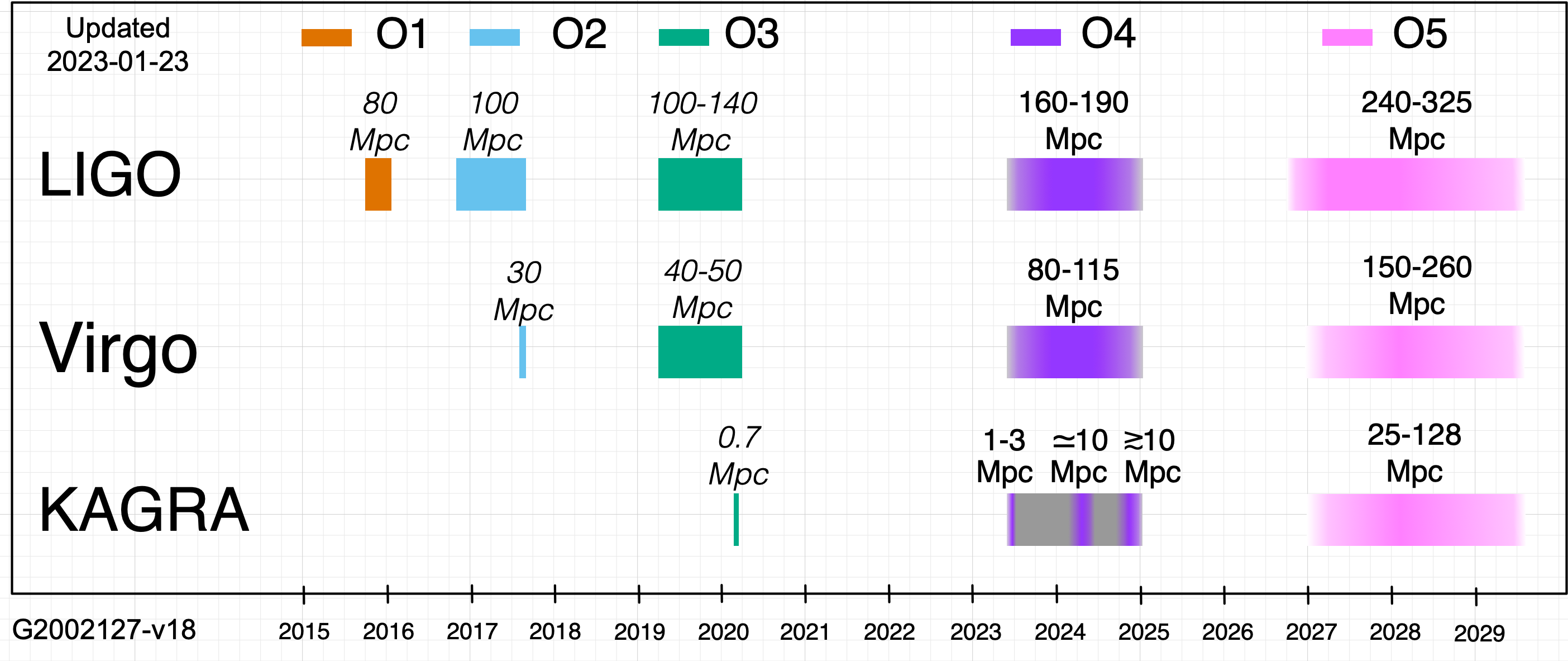 Multi-messenger Event